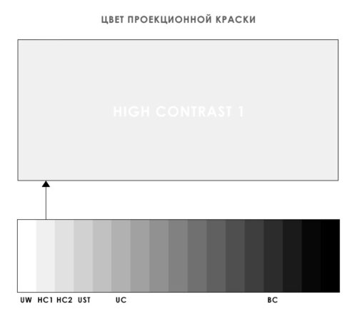 Проекционная краска High Contrast 1